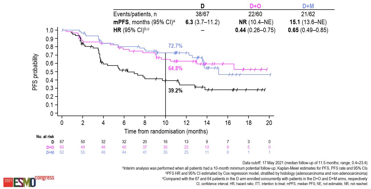 Une nouvelle stratégie prometteuse dans la guerre contre le cancer ...